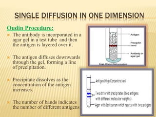 Antigen antibody reaction (part: 2) | PPTX