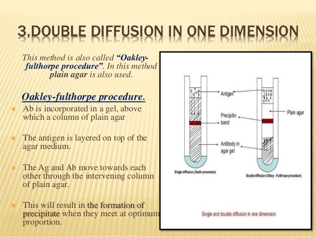 Antigen antibody reaction (part: 2)