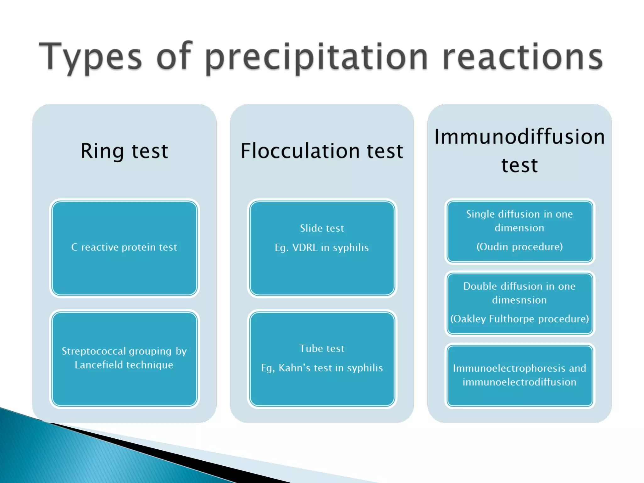 Antigen antibody reactions | PPT
