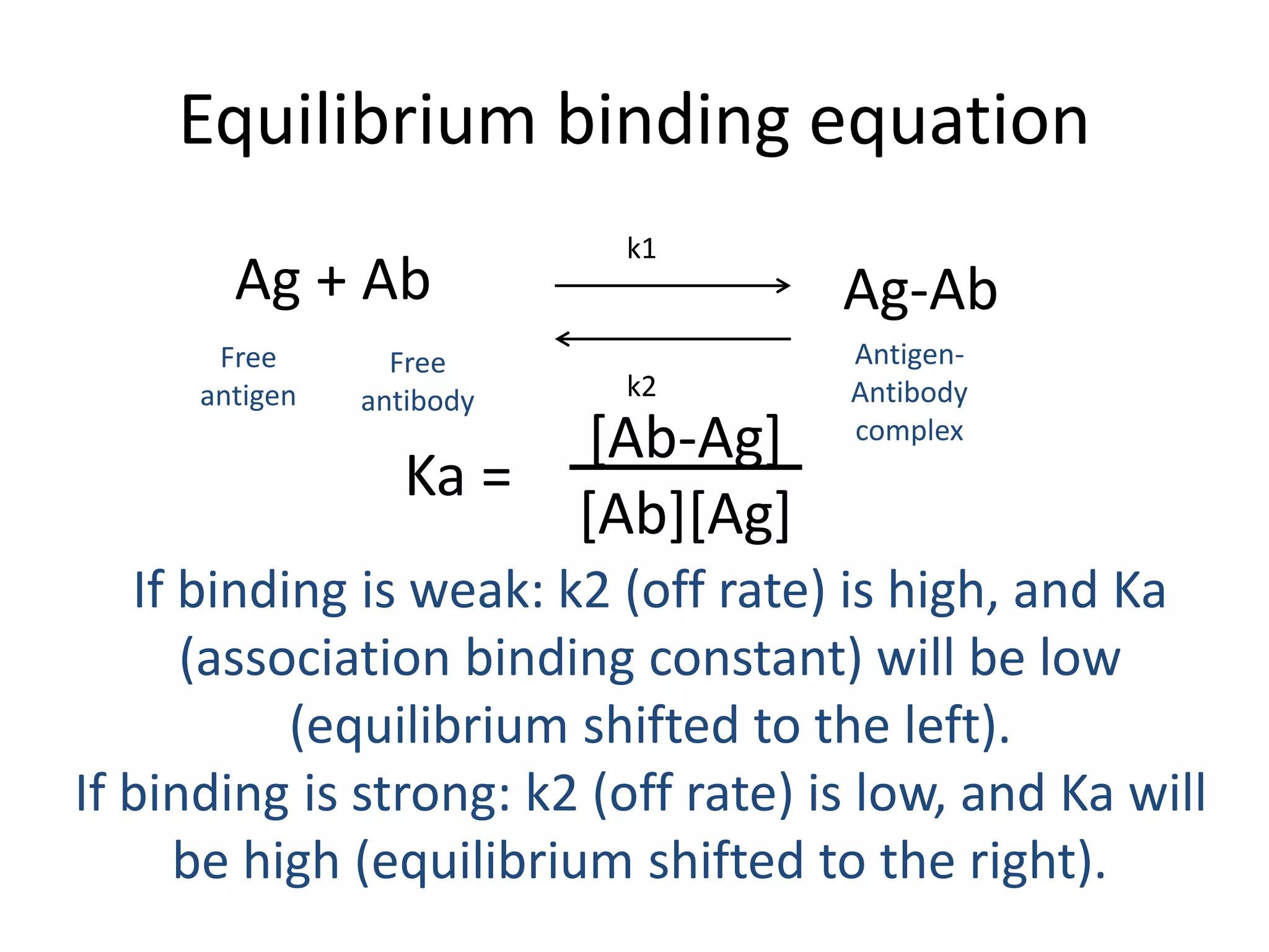 Antigen antibody reactions | PPTX