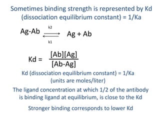 Antigen antibody reactions | PPTX