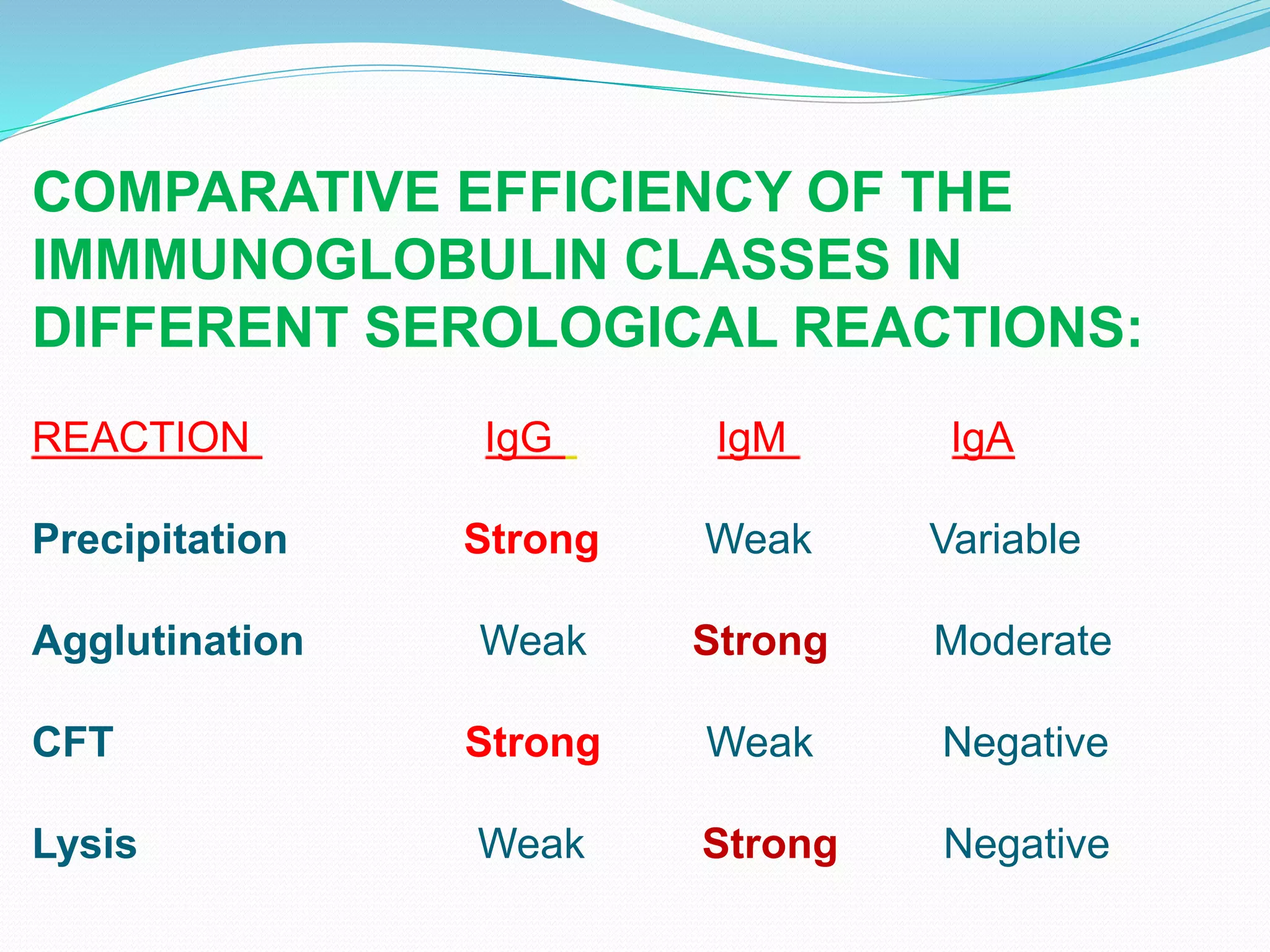 Antigen antibody reactions | PPTX