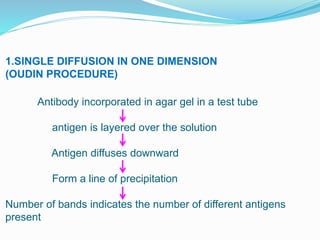 Antigen antibody reactions | PPTX