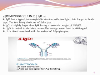 Antigen & antibody | PPT