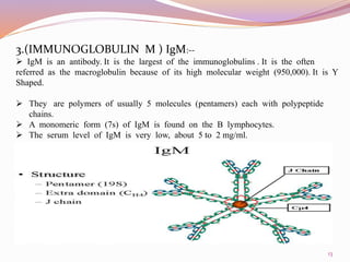 Antigen & antibody | PPTX