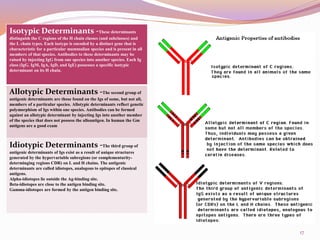 Antigen & antibody | PPTX