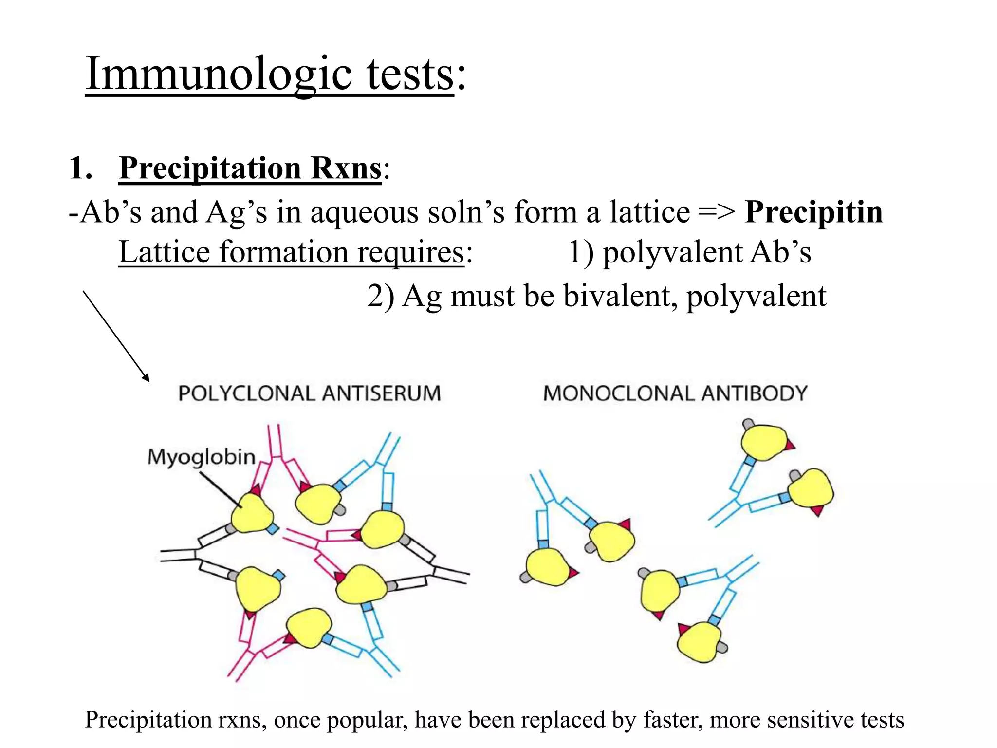 Antigen antibody interaction | PPT