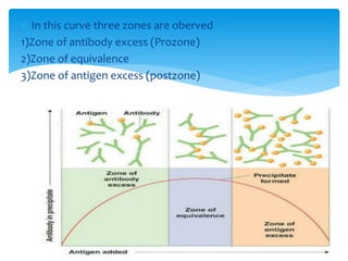 Antigen antibody interactions | PPT