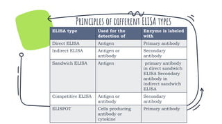 ELISA TECHNIQUE | PPT