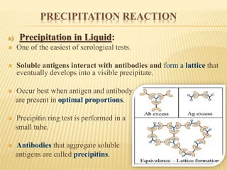 Antigen –antibody reaction (Part :01) | PPT