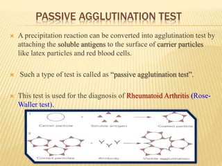 Antigen –antibody reaction (Part :01) | PPT
