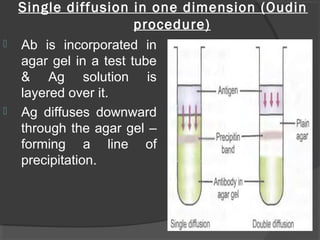 Antigen antibody reactions | PPT