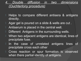 Antigen antibody reactions | PPT