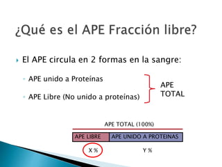 antigeno prostatico especifico | PPTX