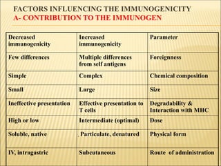 Antigen original 2025.pptx immunology lecture | PPTX