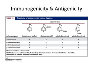 Antigens and immunogens immunogenecity | PPTX