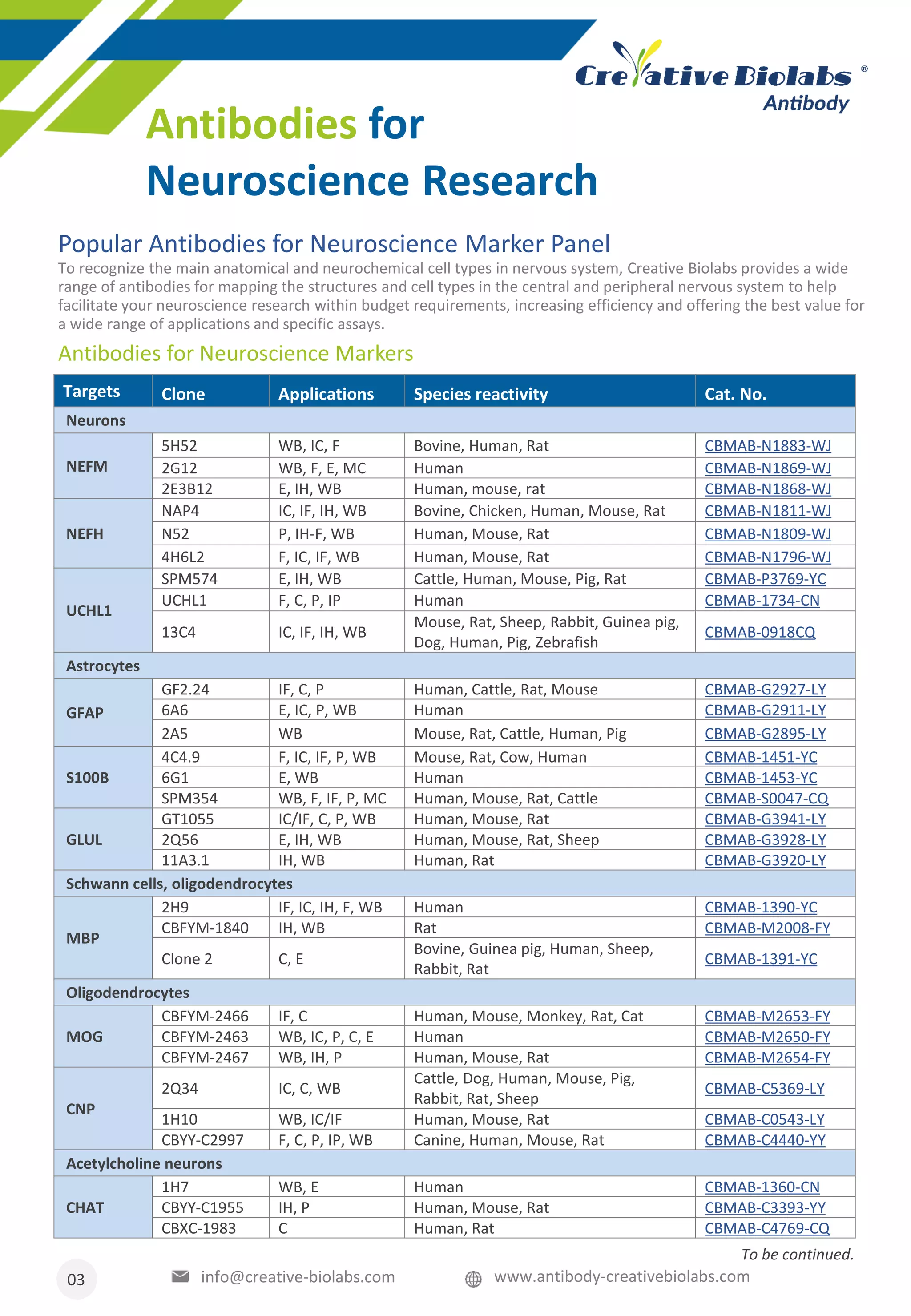 Glass Slide Antibody Arrays | PDF