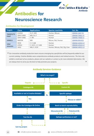 Glass Slide Antibody Arrays | PDF