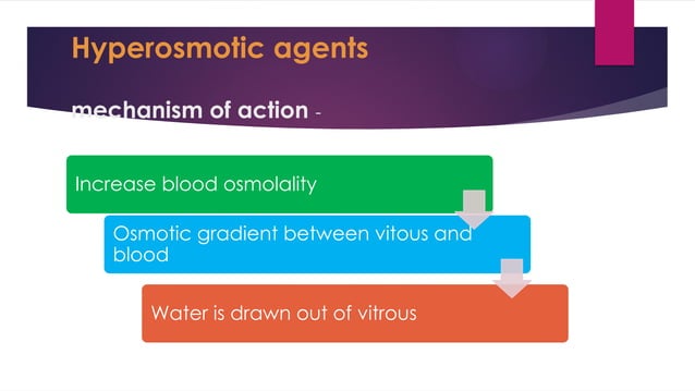 ANTI GLAUCOMA DRUG uses and side effects | PPT