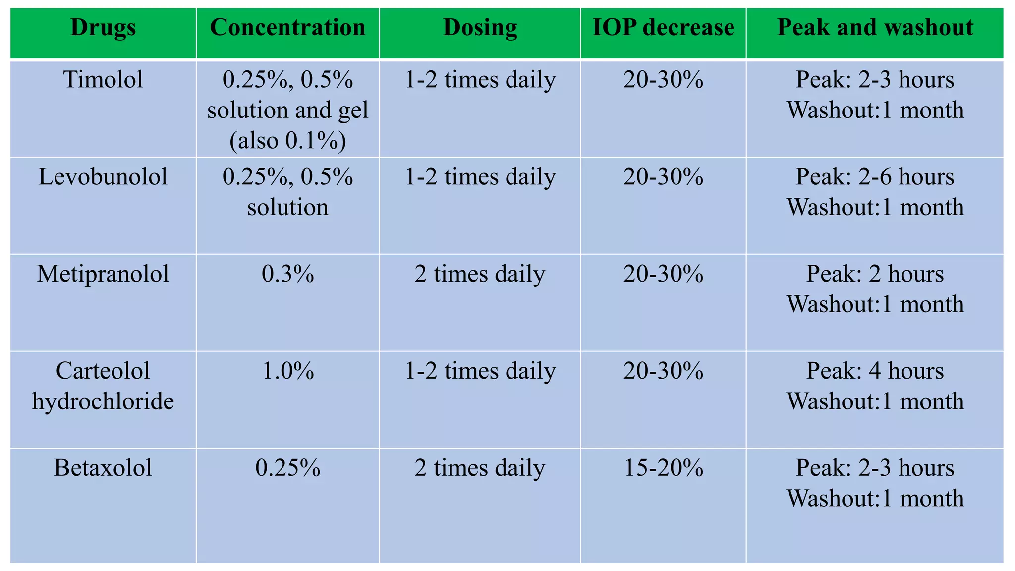 ANTI GLAUCOMA DRUGS.pptx