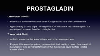 ANTIGLAUCOMA DRUGS by DR. ZAW MIN HTET | PPTX