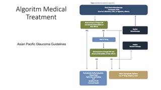 ANTI GLAUKOMA ORAL.pptx