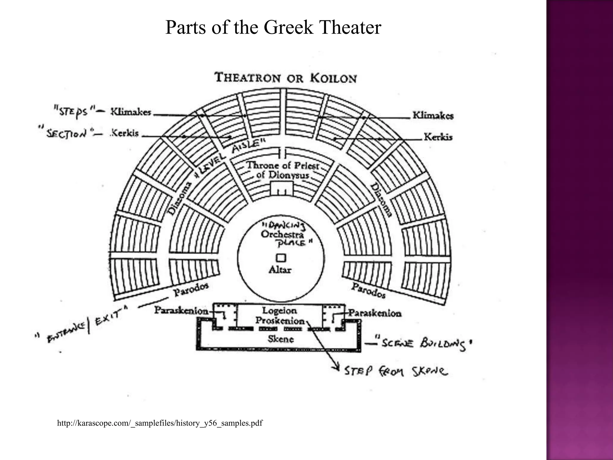 Antigone background | PPT