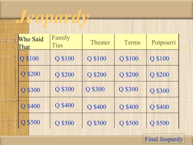 Antigone jeopardy 1 | PPT | Theater | Fine Art