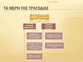 antigonh eisagvgh.pdf εισαγωγή Αντιγόνης | PDF
