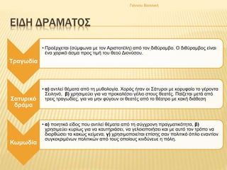 antigonh eisagvgh.pdf εισαγωγή Αντιγόνης | PDF