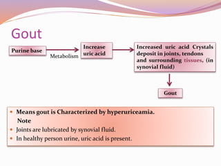 Anti gout | PPTX
