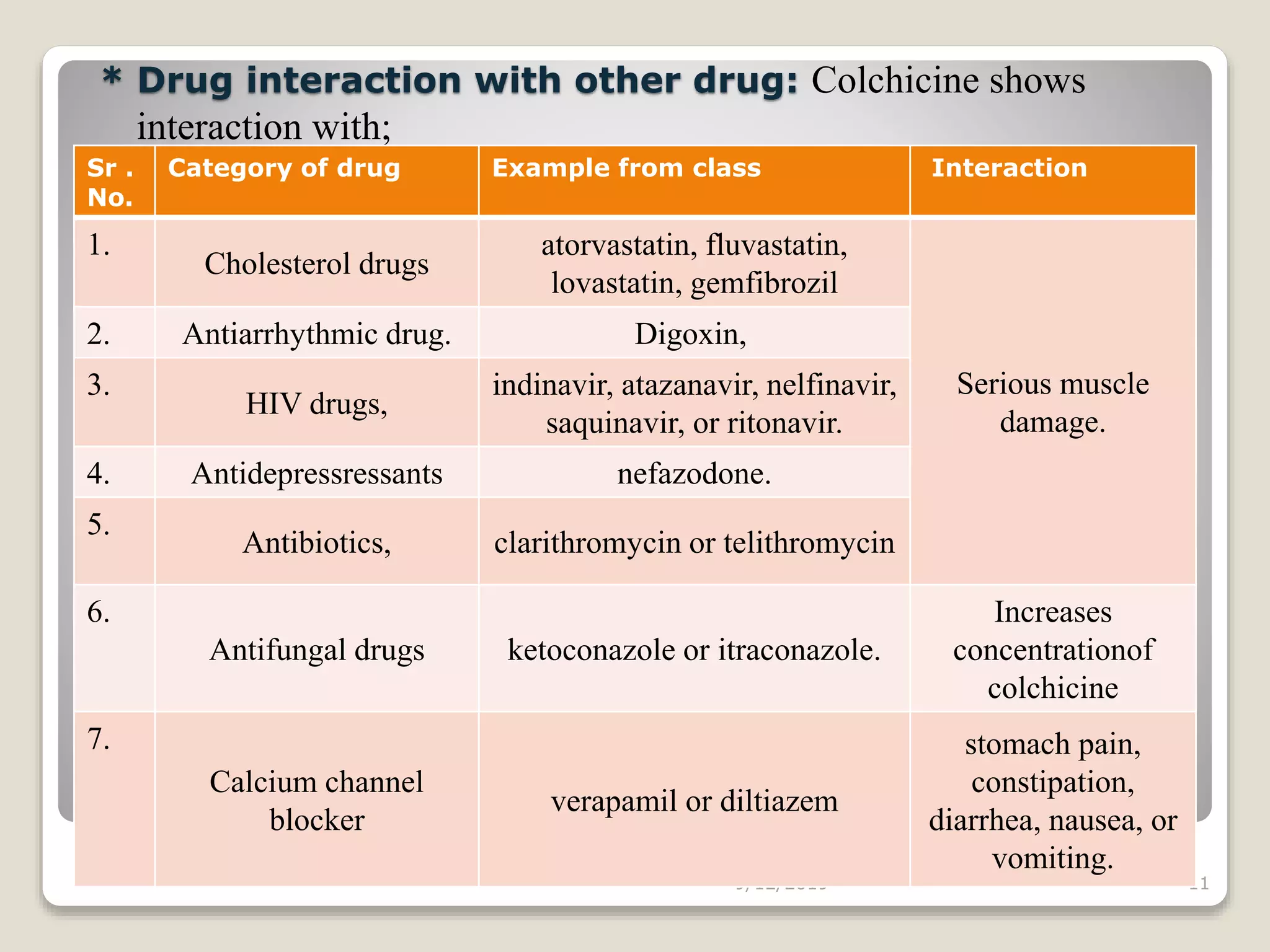 Antigout drugs | PPTX