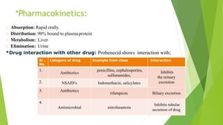 Gout And Antigout Drugs | PPTX