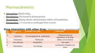 Gout And Antigout Drugs | PPTX