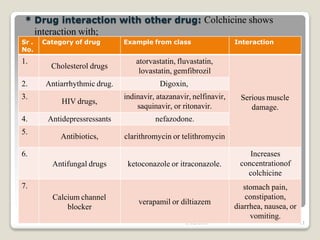 ANTI GOUT DRUGS.....pptx