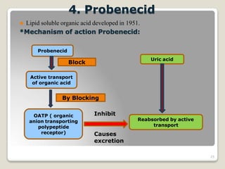 ANTI GOUT DRUGS.....pptx