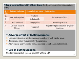 ANTI GOUT DRUGS.....pptx
