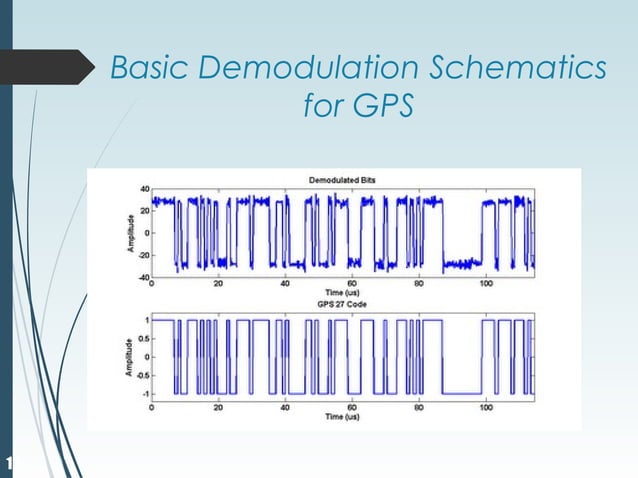 GPS modulation/demodulation and noise | PPT | Digital Audio | Computer ...