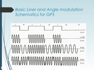 GPS modulation/demodulation and noise | PPT
