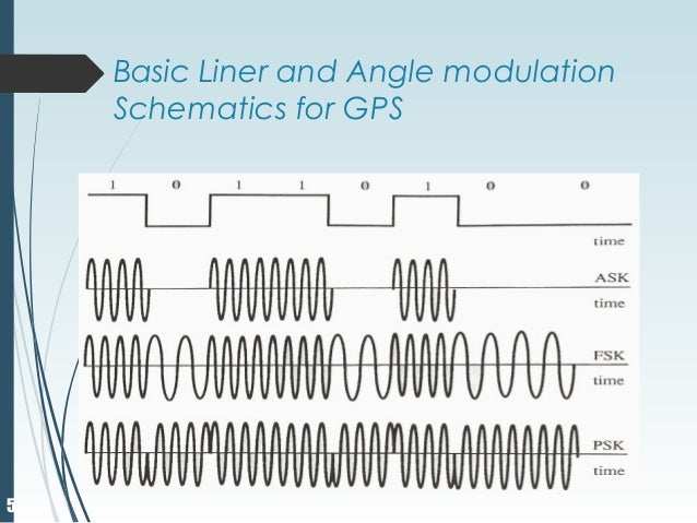GPS modulation/demodulation and noise