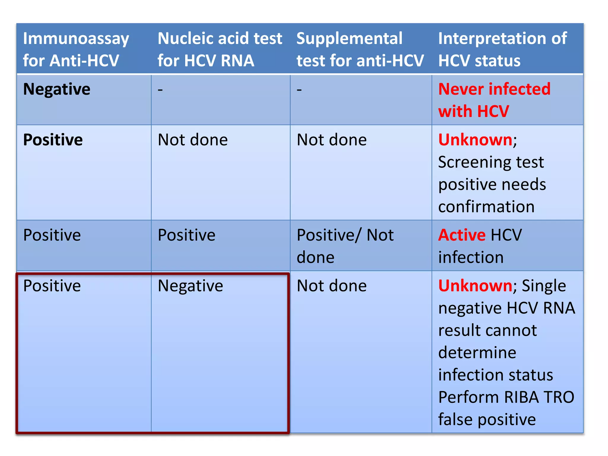 Anti HCV positive-1.pptx | Infectious Diseases | Diseases and Conditions