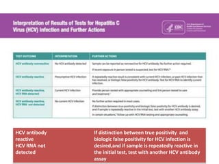 Anti HCV positive-1.pptx | Infectious Diseases | Diseases and Conditions