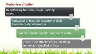 Anti helminth) | PPT