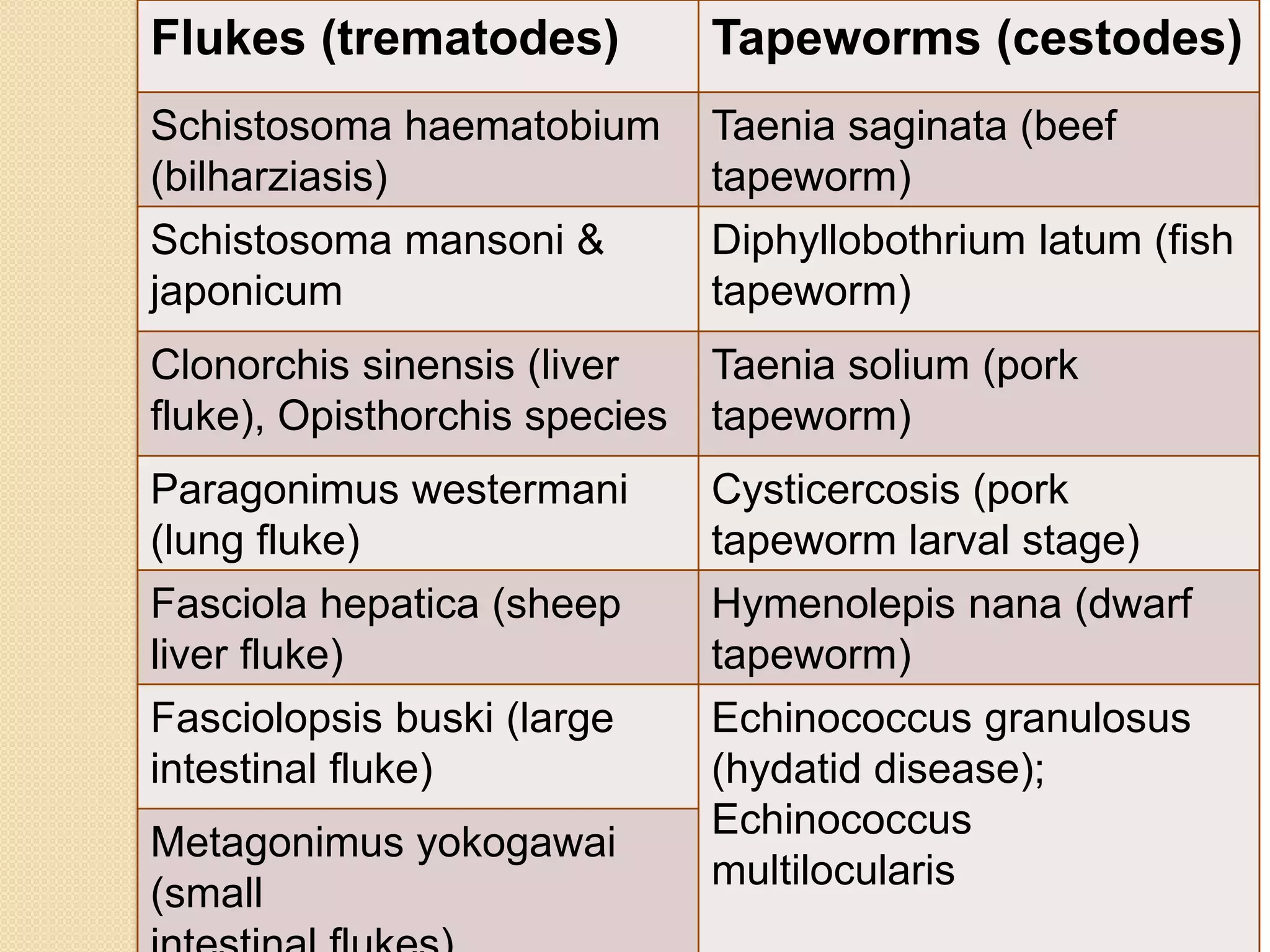 Antihelminthiasis.pptx