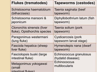 Antihelminthiasis.pptx