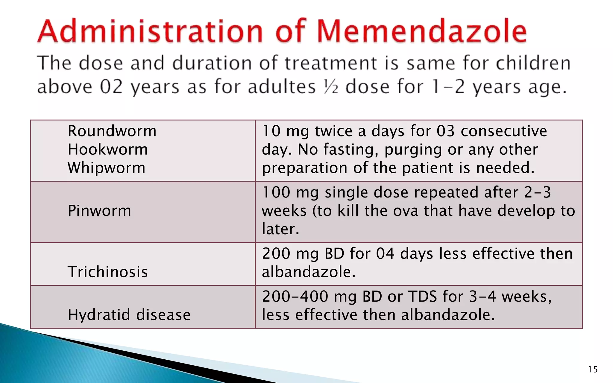 Pharmacotherapy of Antihelminthic agents | PPTX