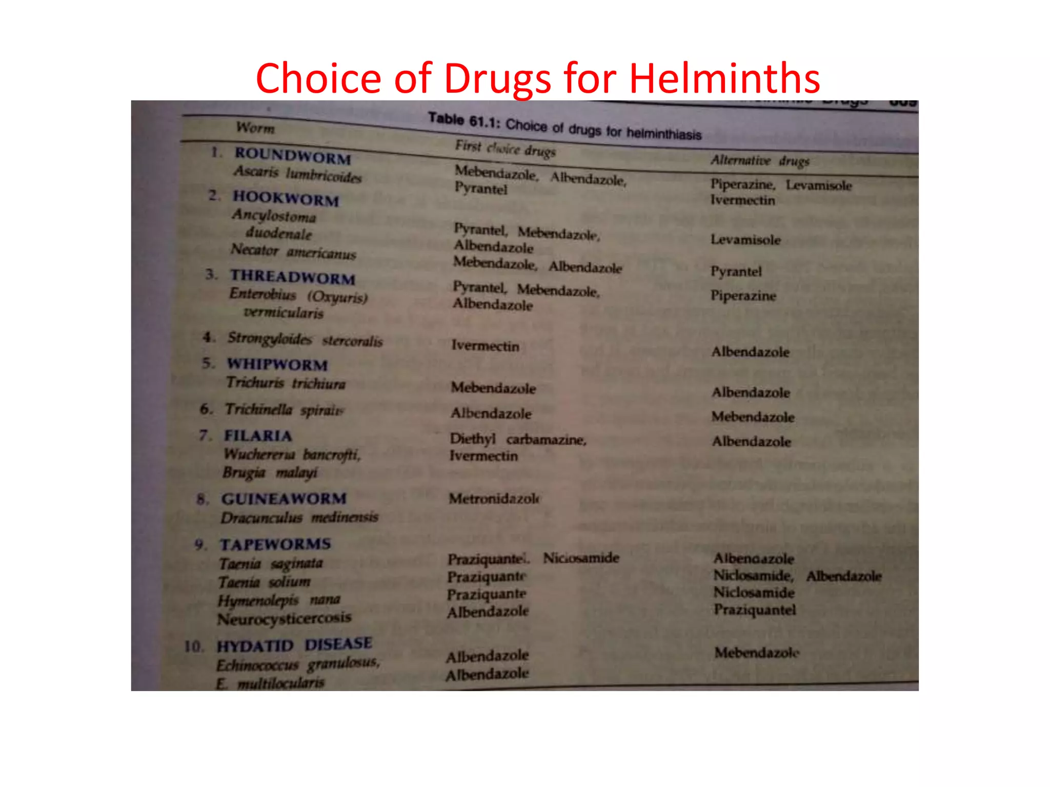 Anti helminthic drugs | PPTX