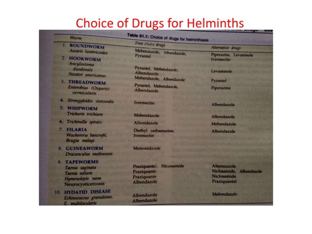 Anti helminthic drugs | PPTX