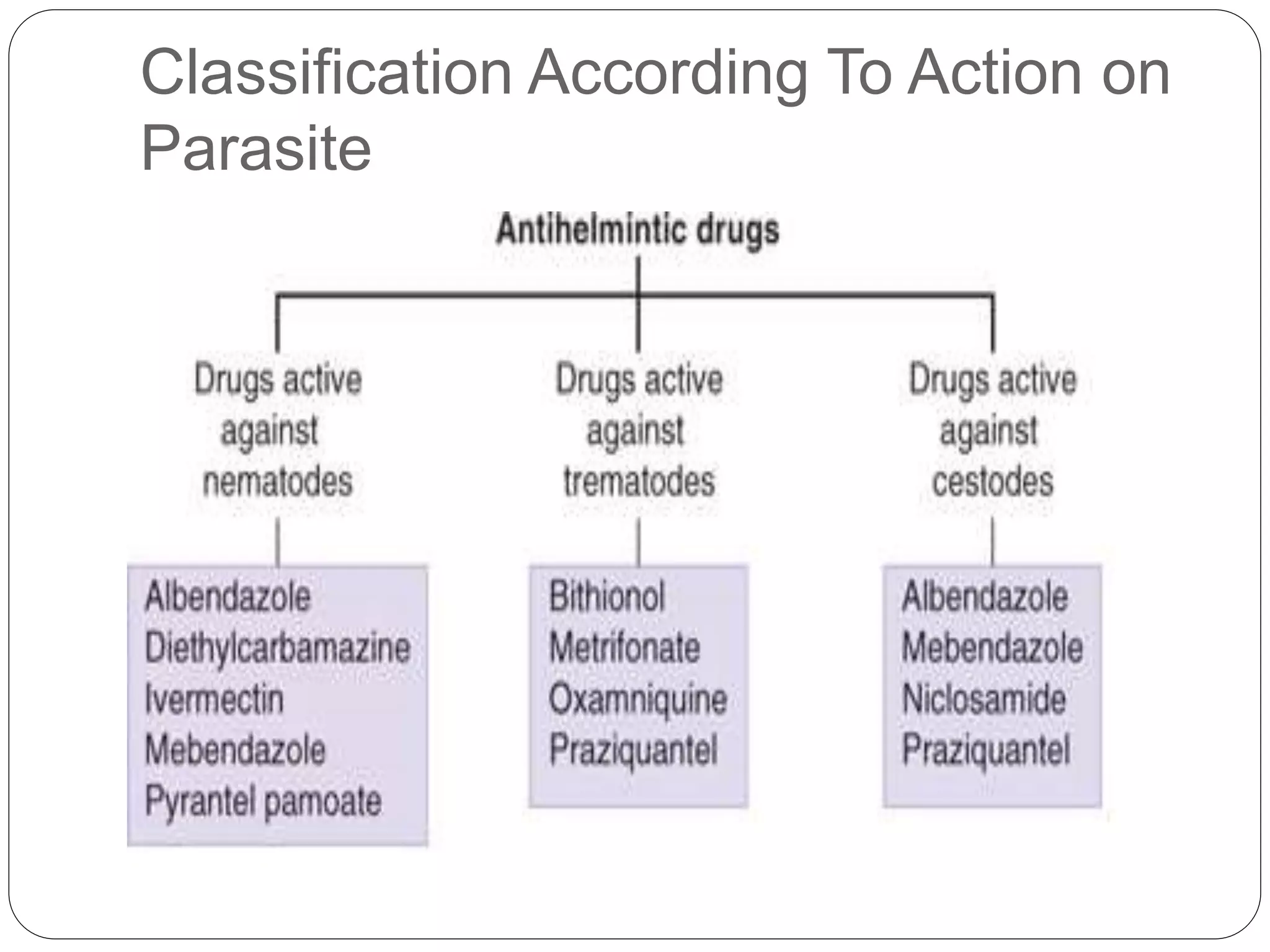 ANTI HELMINTHIC DRUGS.pptx