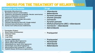 ANTHELMINTHIC: Types of Worms, Treatment, Drug Classification ...